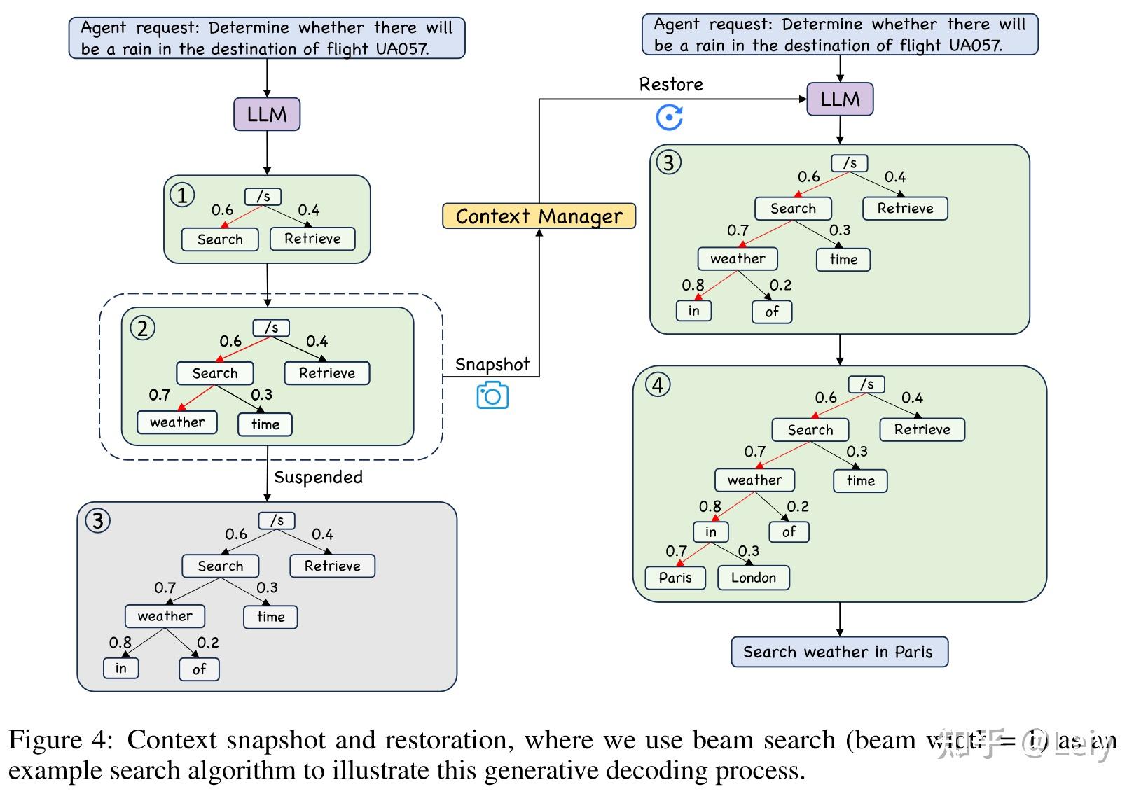 AIOS: LLM Agent Operating System - 知乎
