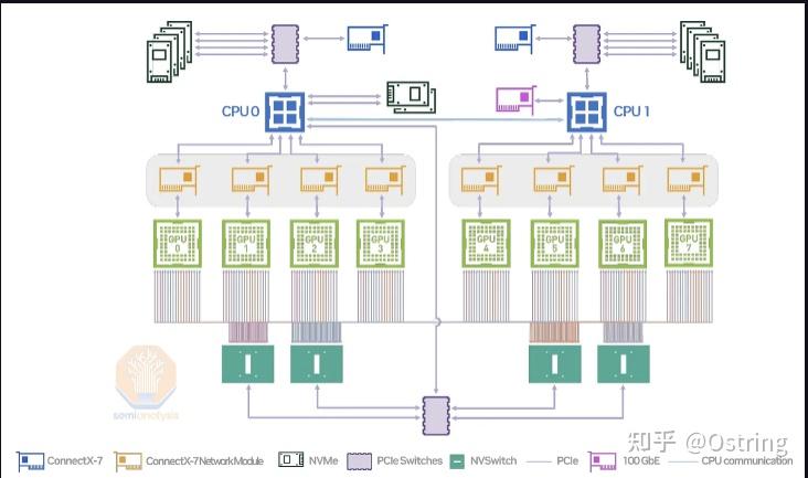 NVIDIA DGX 系统分析和探讨 - 知乎