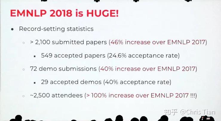 转载 | EMNLP 2020 录取结果已出，听说你中的是Findings？ - 知乎