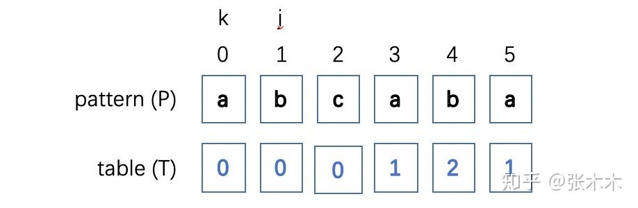 详解KMP算法 - 知乎