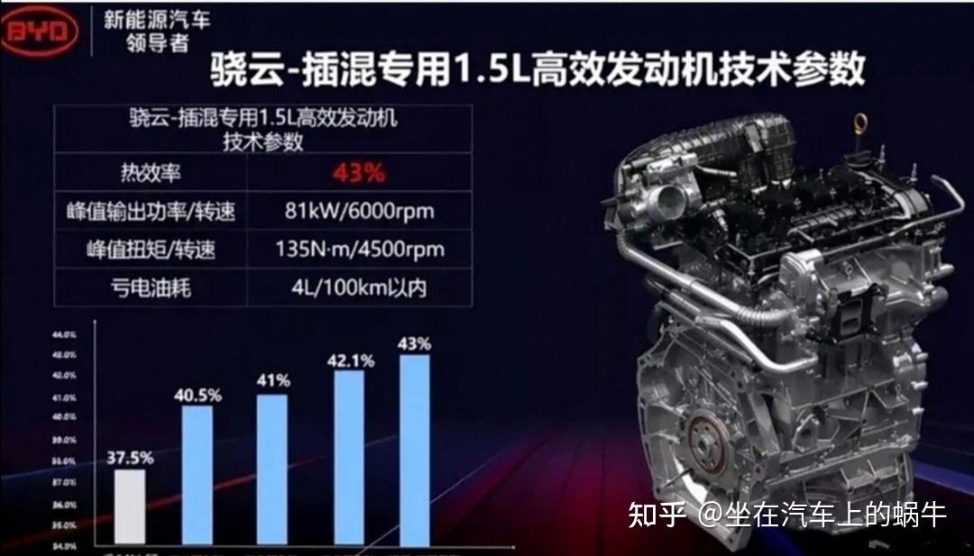 技术为王—宋plus dmi - 知乎