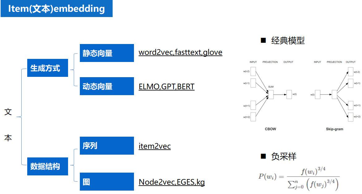 推荐系统 embedding 技术实践总结 - 知乎