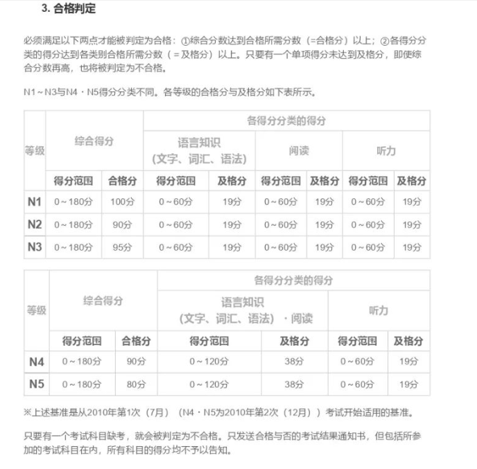 对日语JLPT能力考一无所知，该怎么准备？ - 知乎