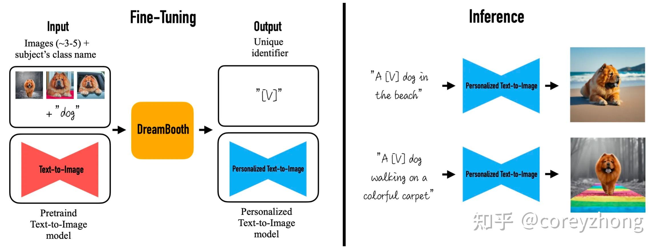 【AI绘画】一篇值得躺在你收藏夹里的 Stable-Diffusion-Tutorial - 知乎