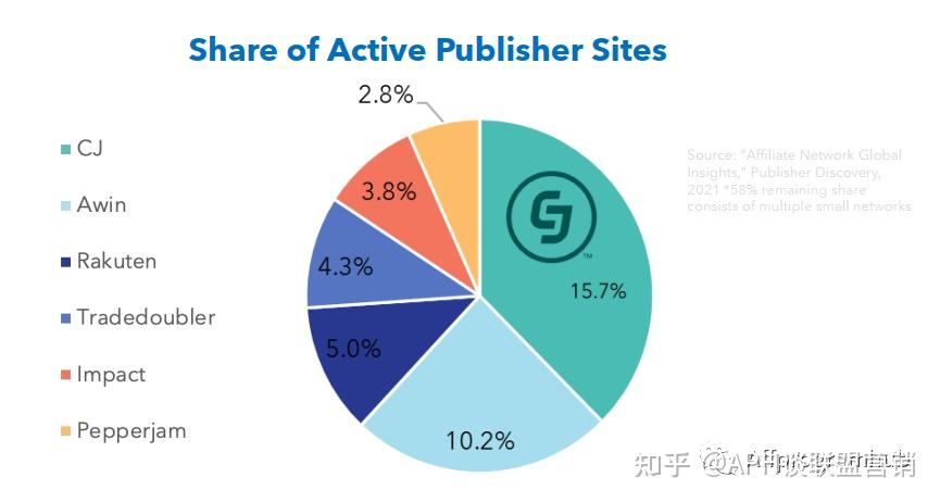 CJ(Commission Junction)联盟平台从入门到精通操作教程 Part1 - 知乎