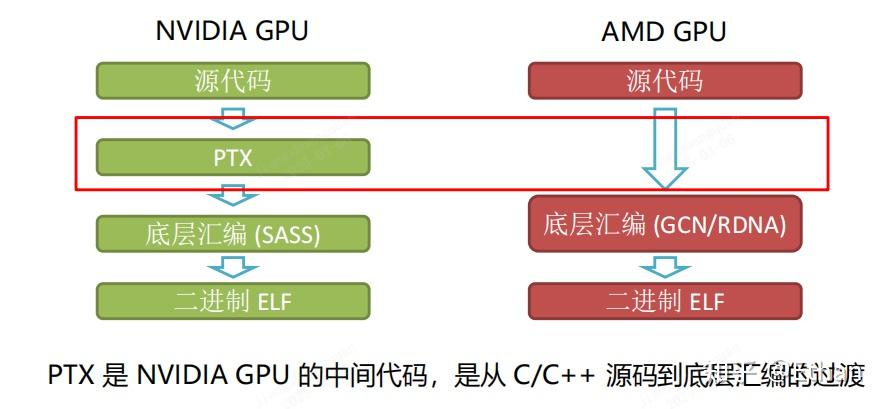 英伟达GPU MMU和（UVM->UM->NVLINK C2C）和CUDA的演进 - 知乎