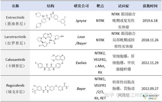 NTRK基因融合的机制与靶向治疗 - 知乎