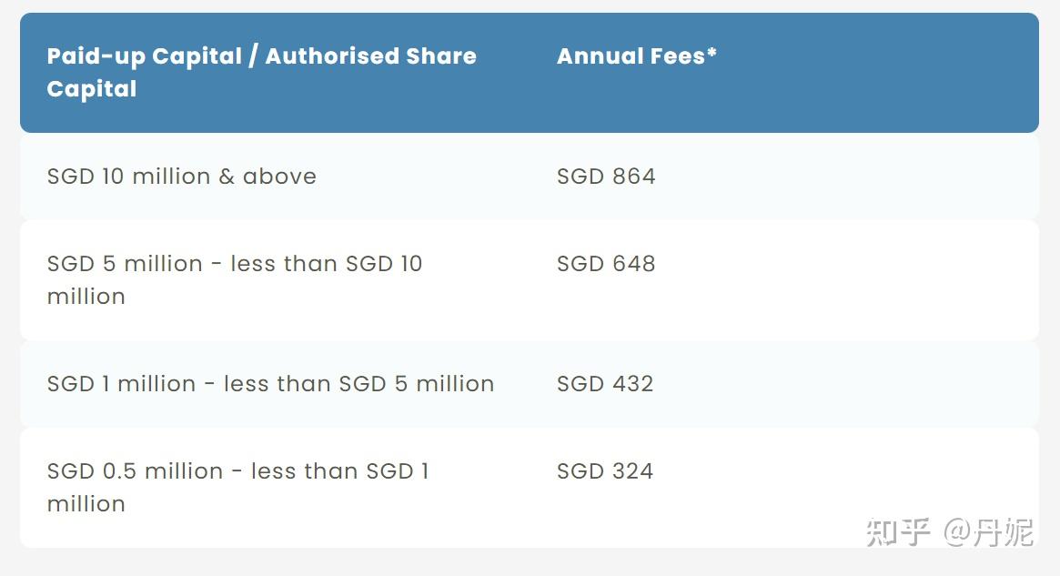 有关新加坡工商联合总会SBF - 知乎