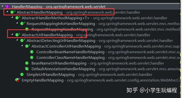 SpringMVC运行原理（五）处理器映射器的初始化 - 知乎