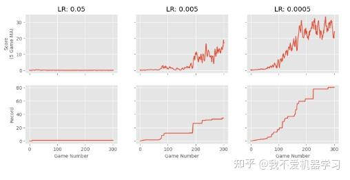 【强化学习】基于DQN实现贪吃蛇(pytorch版) - 知乎