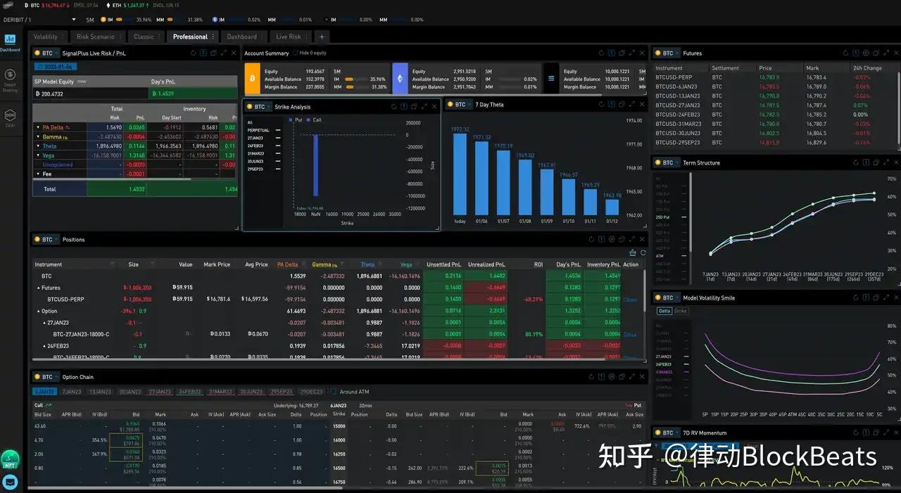 SignalPlus：更好的期权辅助工具 | 项目介绍 - 知乎