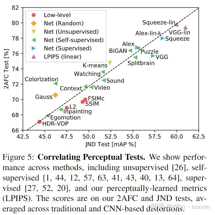 论文阅读：[CVPR 2018] 图像感知相似度指标 LPIPS - 知乎