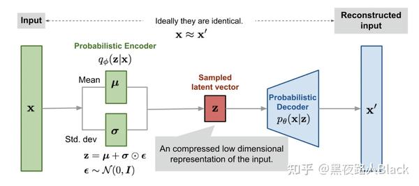 【原创】万字长文讲解Stable Diffusion的AI绘画基本技术原理 - 知乎