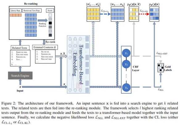 2021年ACL会议关于命名实体识别的论文汇总 - 知乎