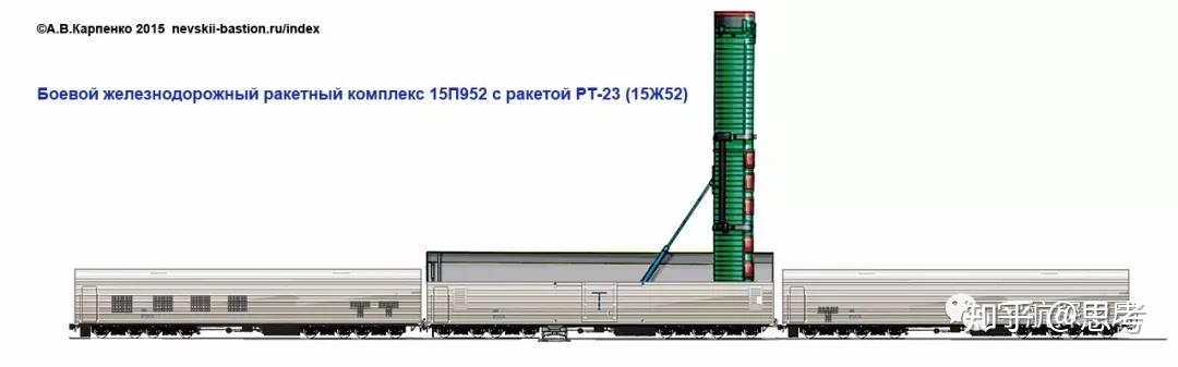 浅析苏联陆基洲际弹道导弹（六）——SS-24 - 知乎