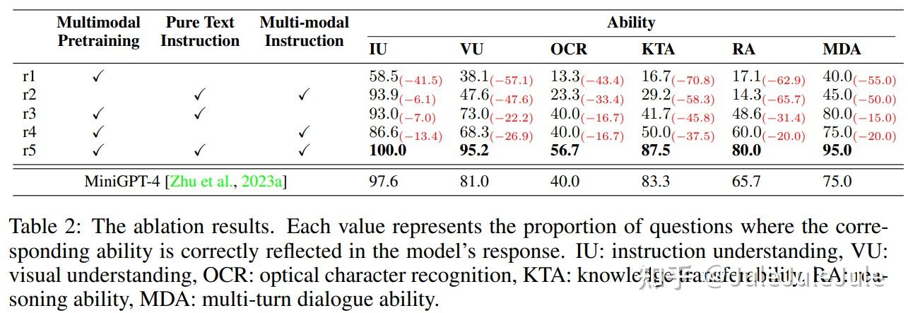 对近期一些MLLM(Multimodal Large Language Model)的总结 - 知乎