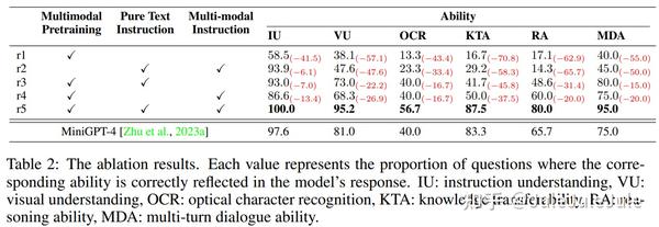 对近期一些MLLM(Multimodal Large Language Model)的总结 - 知乎