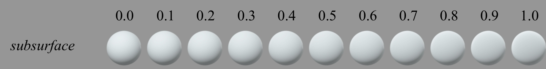 图形学渲染笔记 - Disney Principle BSDF - 知乎