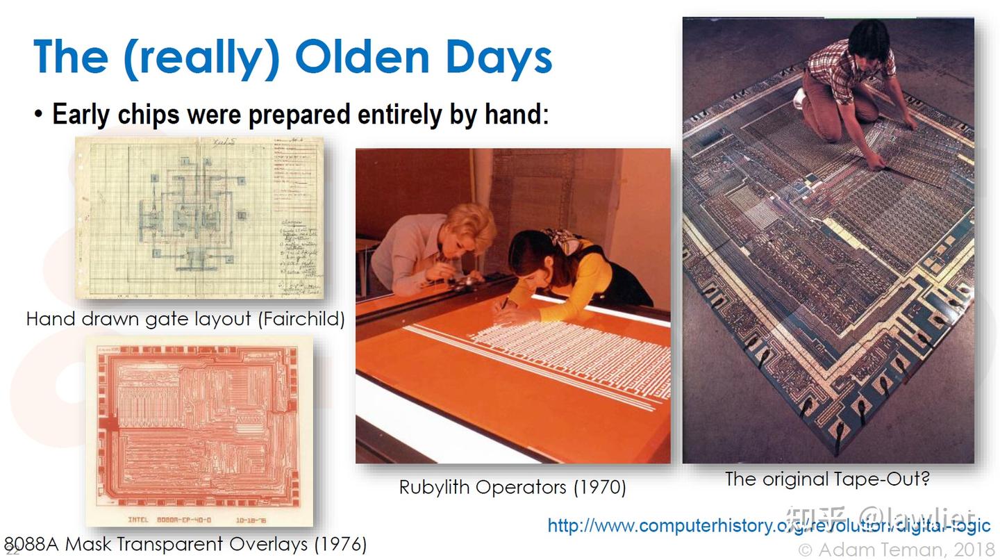 从RTL到GDS（一）：Introduction - 知乎