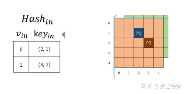 （六十二）通俗易懂理解——稀疏卷积sparse convolution与SECOND原理介绍 - 知乎
