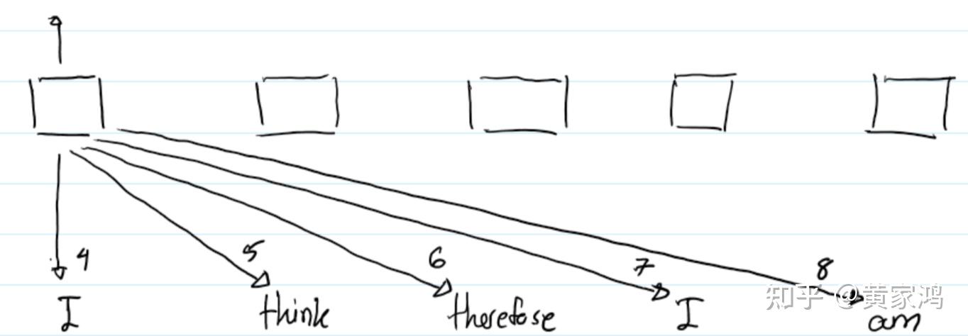 相对位置编码(relative position representation) - 知乎