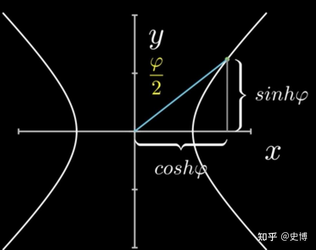 【NumPy】数组操作基础（2） - 知乎