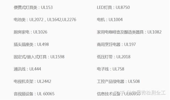 亚马逊美国站电子产品IEC/ISO17025出具的UL认证测试报告/亚马逊产品类目审核 - 知乎