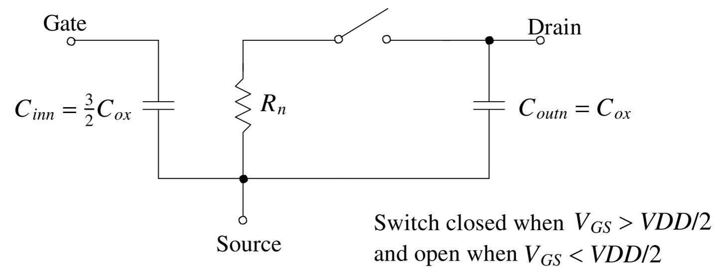 用于数字电路分析的MOS模型 The Digital MOSFET Model - 知乎