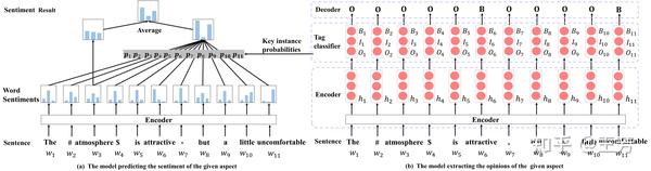 三元组抽取（ASOTE） - 知乎