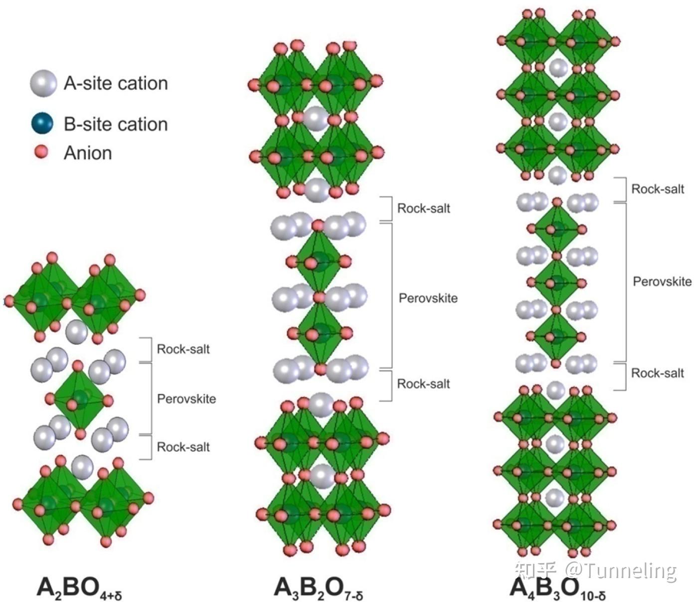 镍基超导体（三）：La3Ni2O7的高温超导 - 知乎