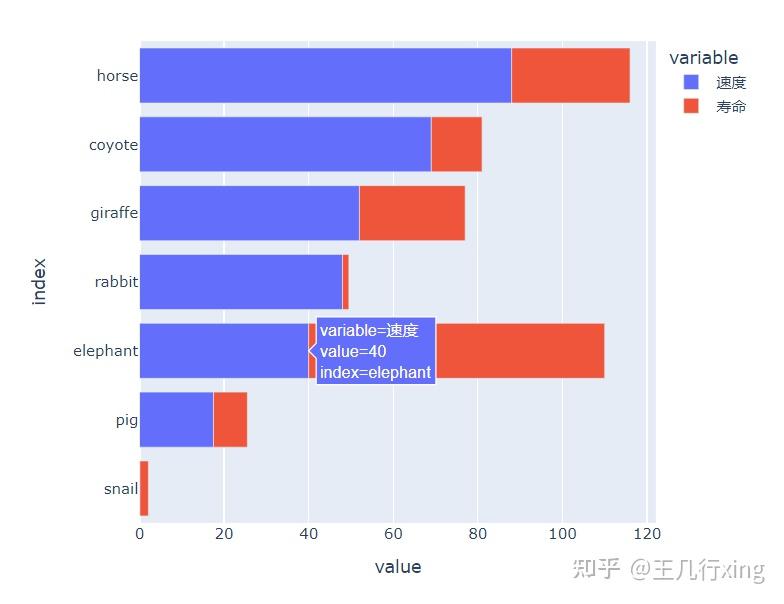 为什么说pandas，是史上最便捷画图包？ - 知乎