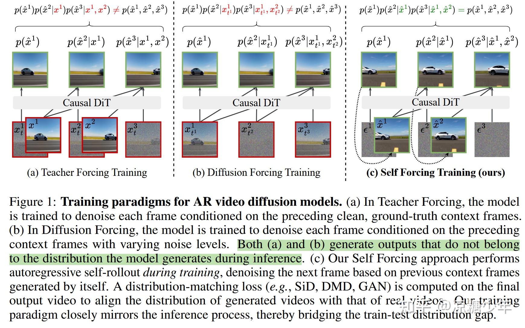 系统总结Diffusion Forcing系列文章 - 知乎
