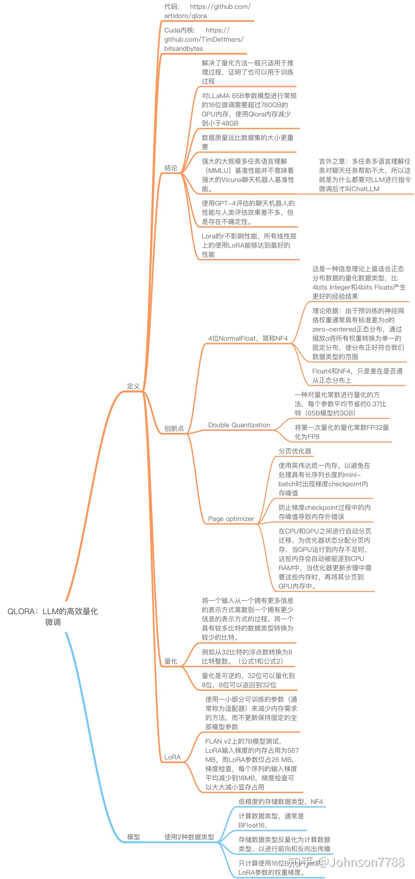 QLORA：LLM的高效量化微调 - 知乎