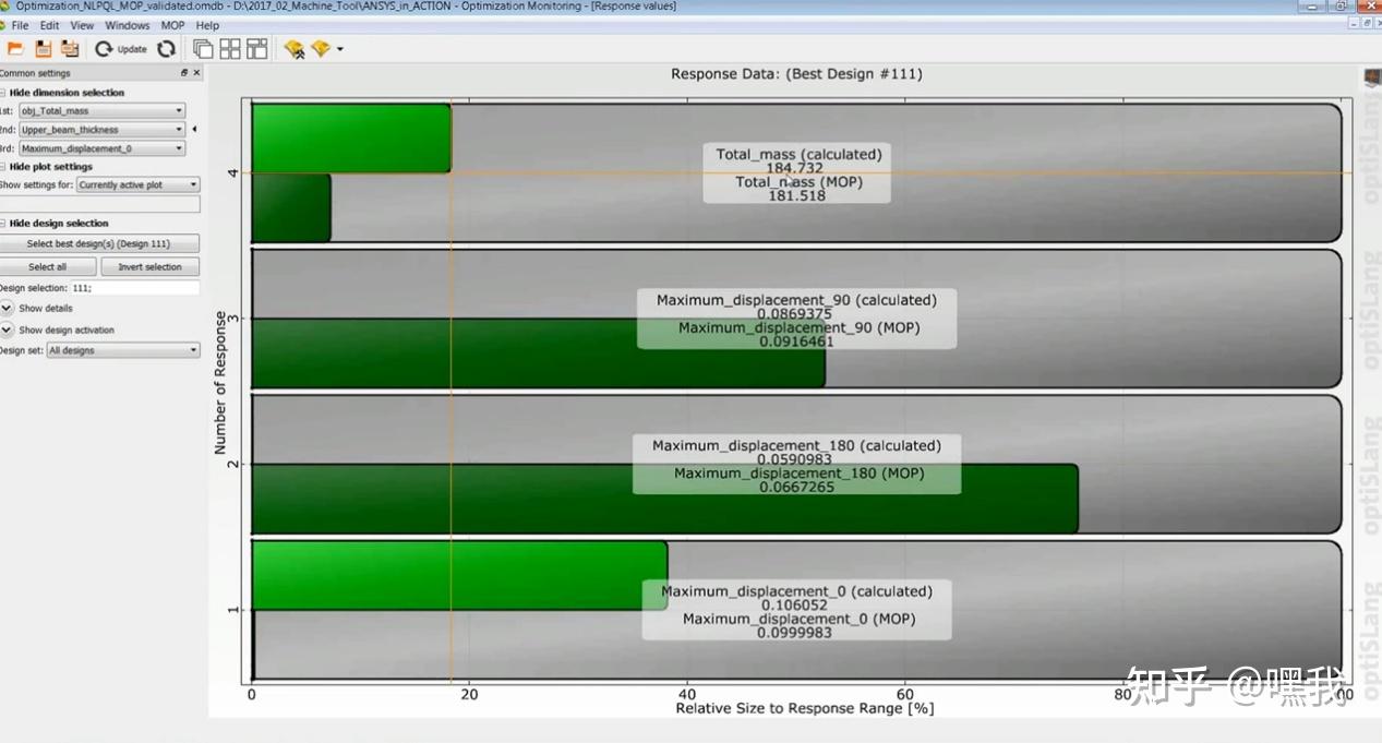 ANSYS optiSLang - 知乎