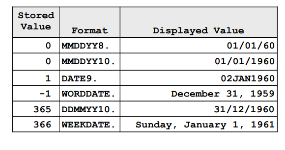 SAS自定义proc print输出格式 - 知乎