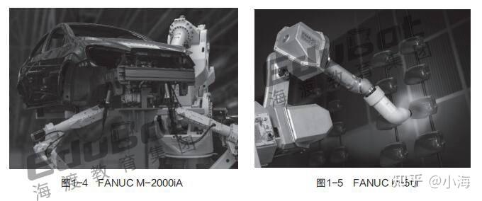 FANUC知识点1：FANUC发展概述 - 知乎