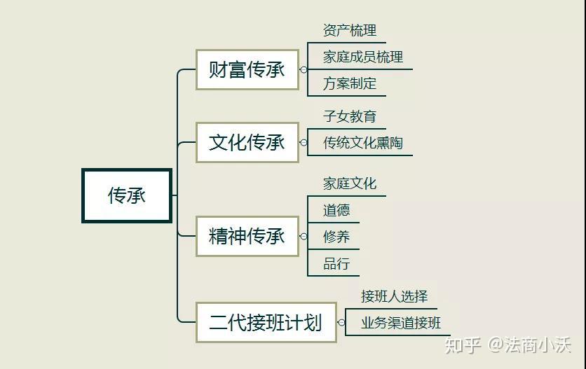 家族传承的正确打开方式：财富传承+文化精神传承 - 知乎
