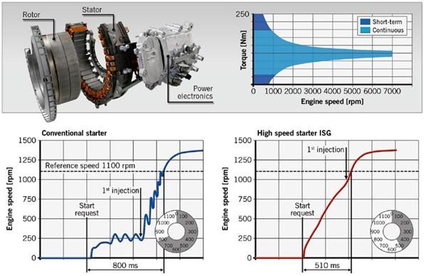 工程师带你领略全新奔驰C动力总成——M254发动机+9AT+48V轻混 - 知乎