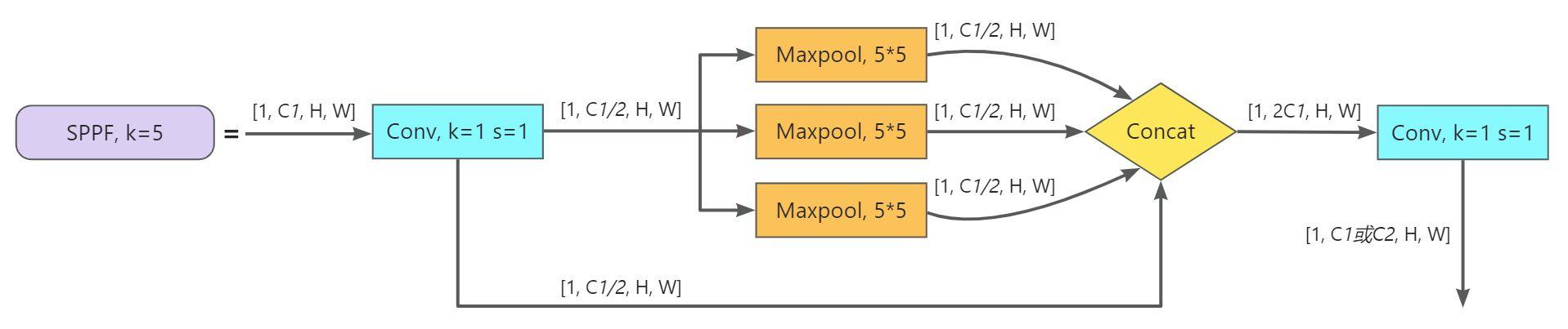 【pytorch】目标检测：新手也能彻底搞懂的YOLOv5详解 - 知乎
