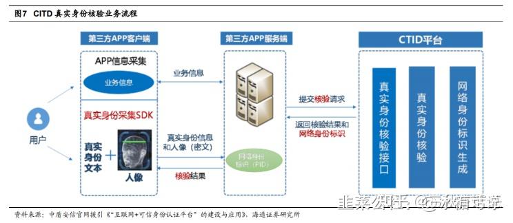 身份证电子化CTID与eID的现状和未来 - 知乎
