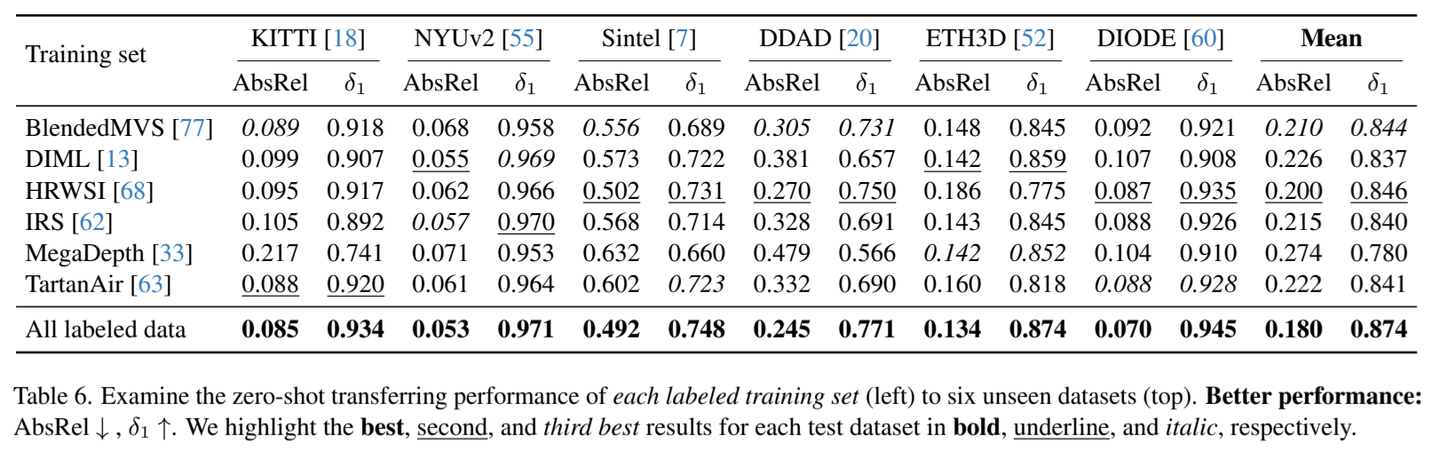Depth Anything & Depth Anything V2 - 知乎