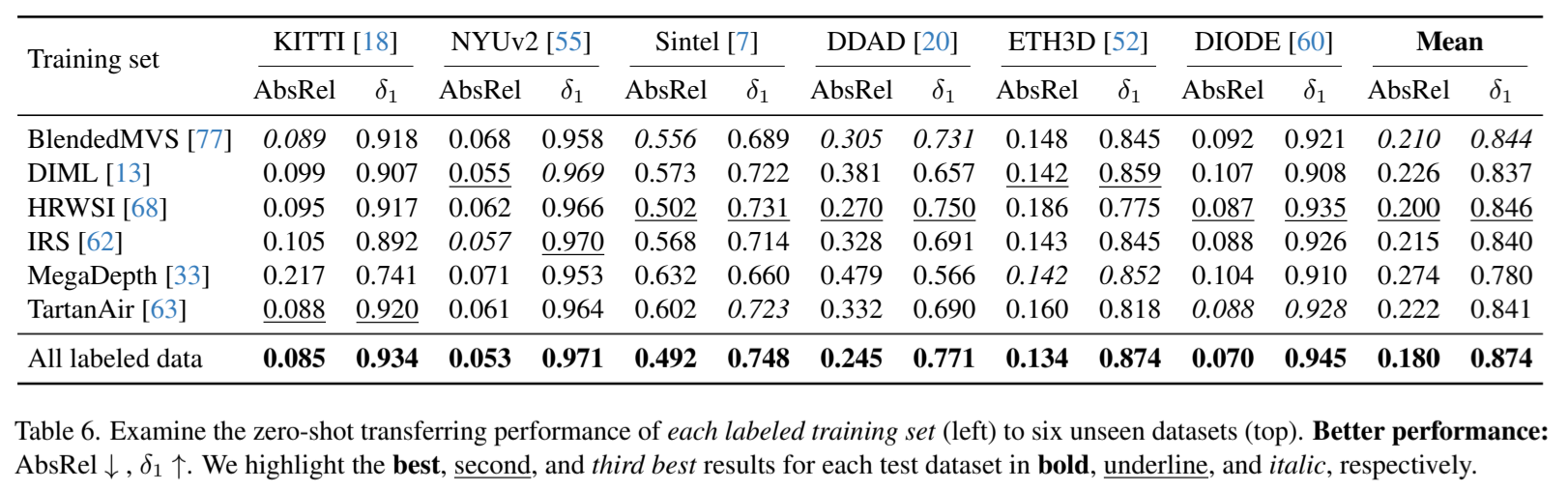 Depth Anything & Depth Anything V2 - 知乎