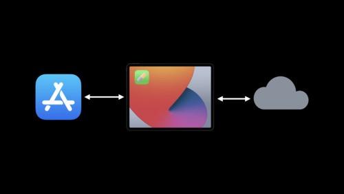 iOS Universal Links简介 - 知乎