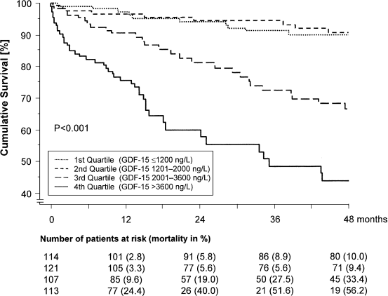 【新年快乐】生长分化因子15（GDF15）浅析 - 知乎
