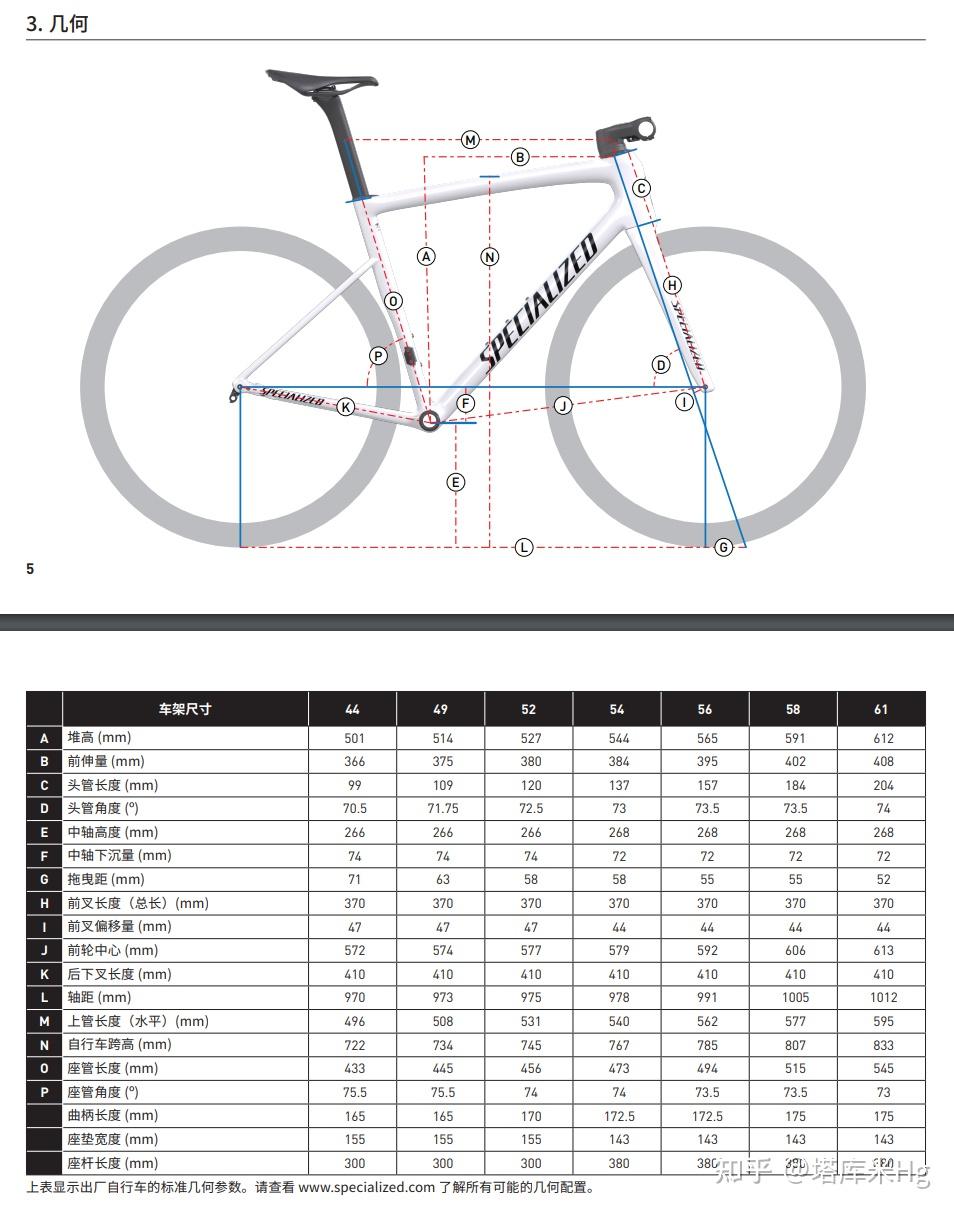 如何评价 SPECIALIZED 闪电正式发布的 TARMAC SL8 公路车？ - 知乎