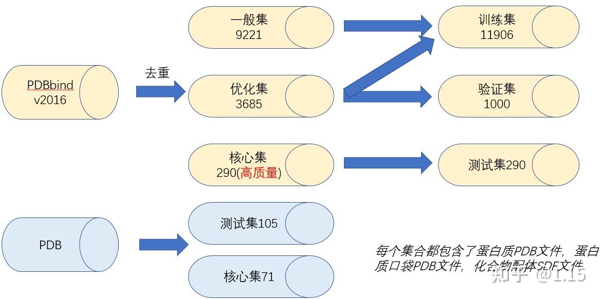 DeepDTAF模型详解 - 知乎