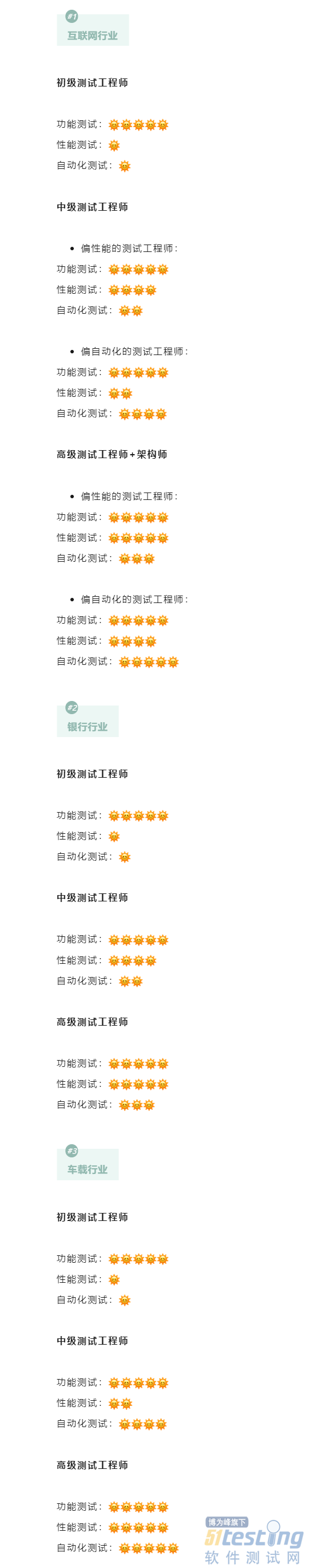 从业多年，我总结出软件测试工程师必须掌握的技能，你不可错过！ 知乎