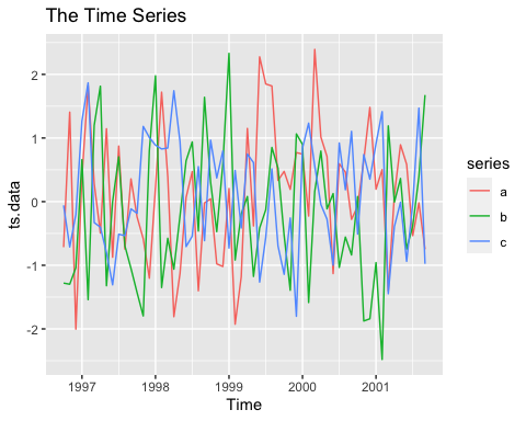 R语言系列14——时间序列分析 - 知乎
