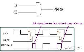 clock gating - 知乎