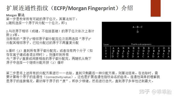 图卷积神经网络&分子指纹 - 知乎